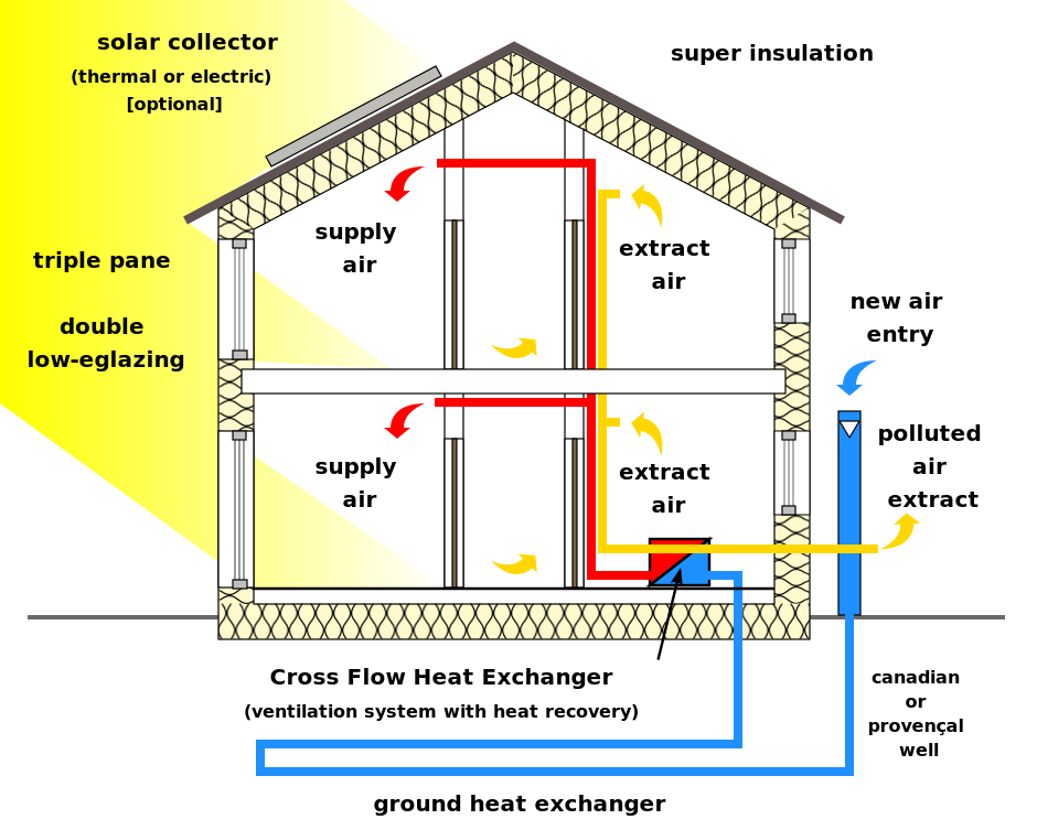 Puit canadien : Tout savoir sur son fonctionnement - atelier-mosesu